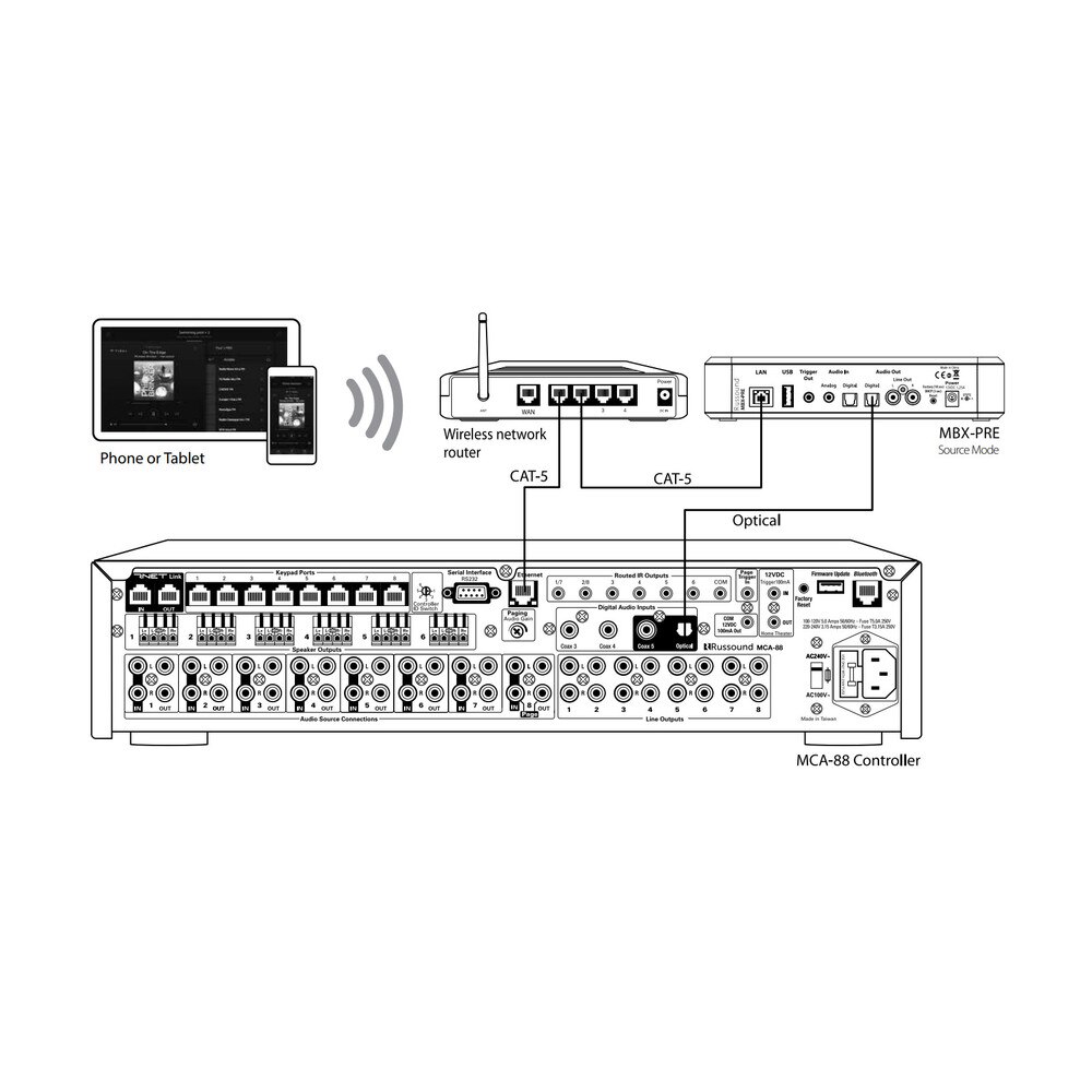 Russound MBX-PRE Wi-Fi Streaming Audio Player