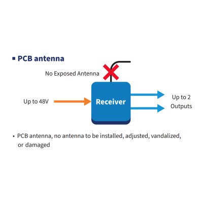 Seco-Larm Enforcer RF Receiver, 917MHz
